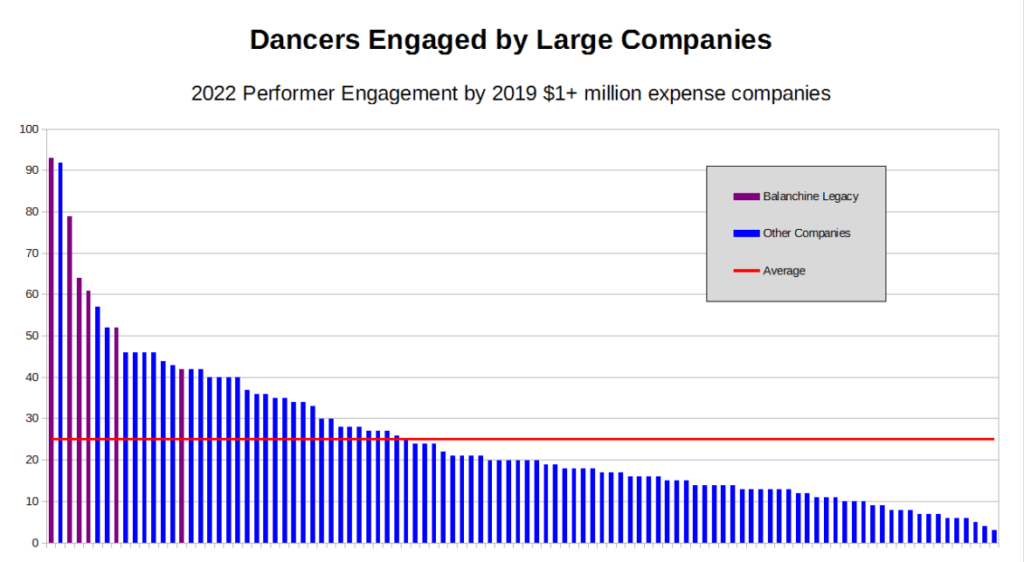 Engagement Prospects At Large Dance Companies In The Dancer s Studio Engagement Prospects At Large Dance Companies In The Dancer s Studio
